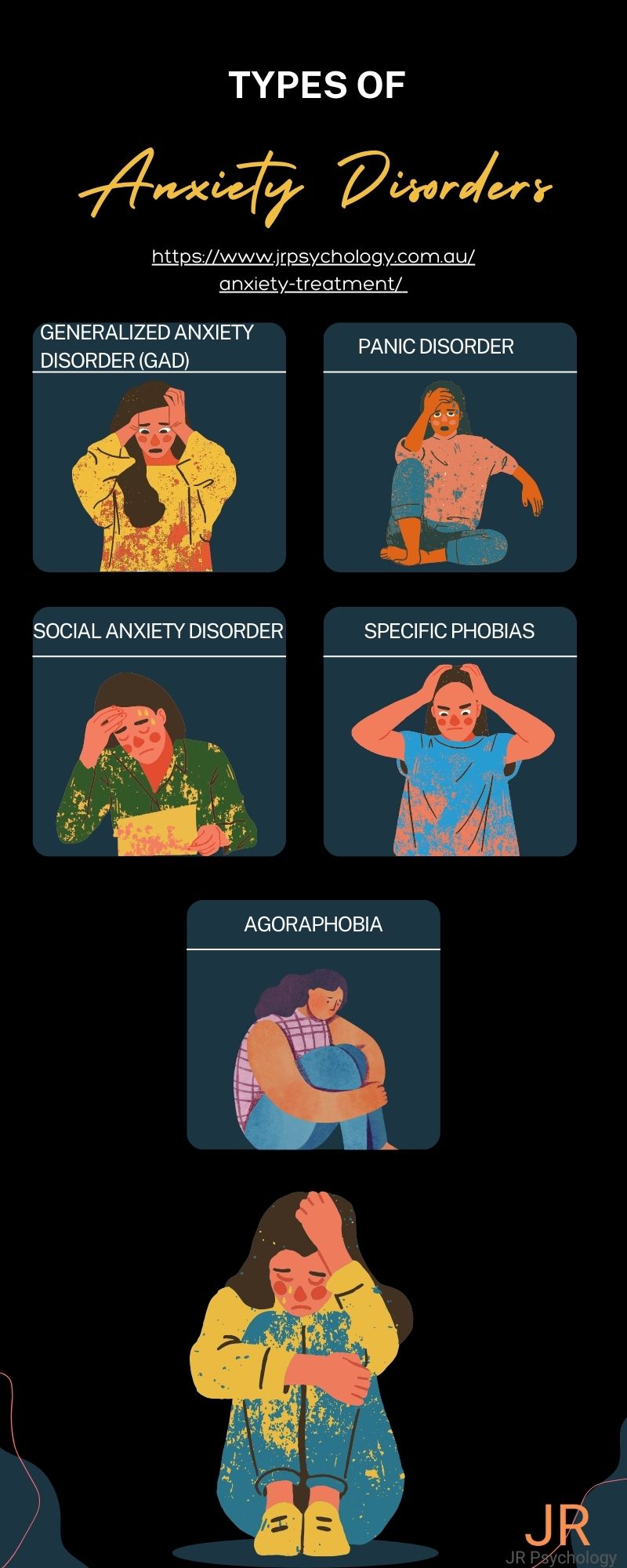 Types Of Anxiety Disorders - Social Social Social | Social Social Social
